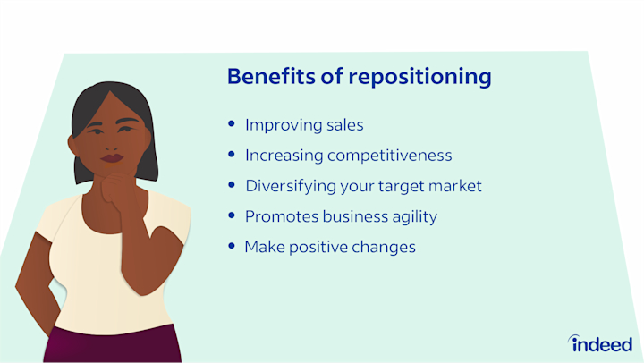 What Is Repositioning? (With Approaches and Benefits) | Indeed.com Canada