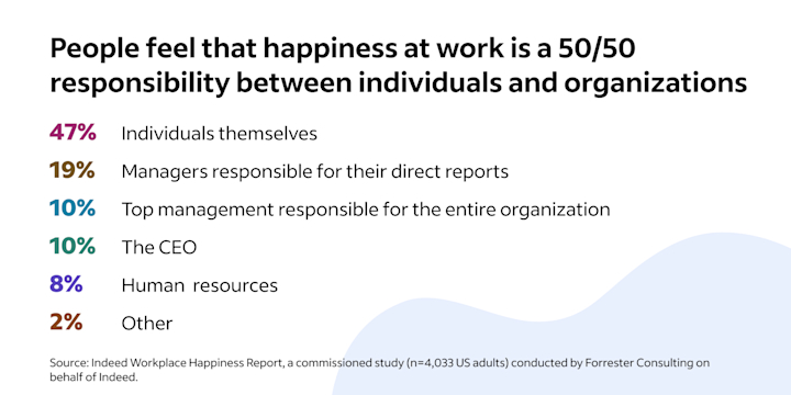 Defining Your Values To Find Work Happiness | Indeed.com