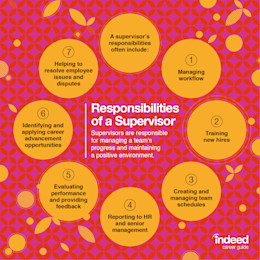 What Are The Responsibilities Of A Supervisor Indeed