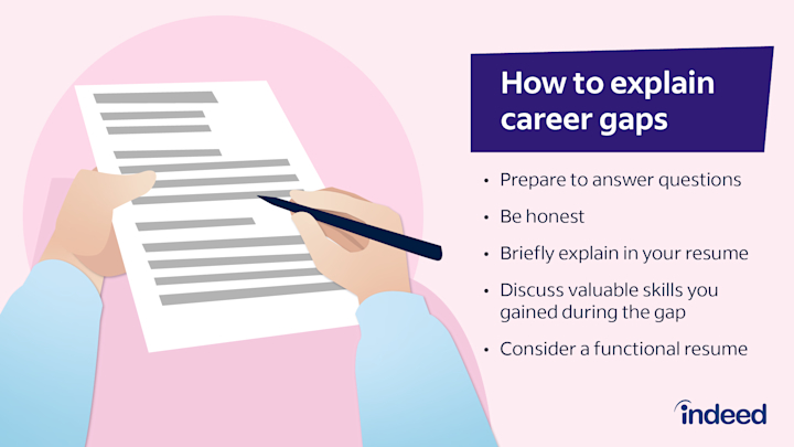How to Explain Gaps in Resumes (With Tips and Reasons) | Indeed.com Canada