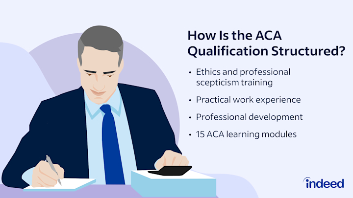 What Is the ACA Qualification? (Plus How To Earn It) | Indeed.com