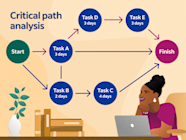 Path Analysis Path Analysis