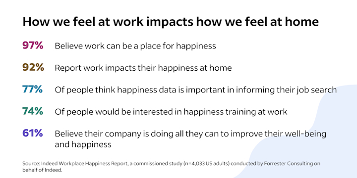 Defining Your Values To Find Work Happiness | Indeed.com