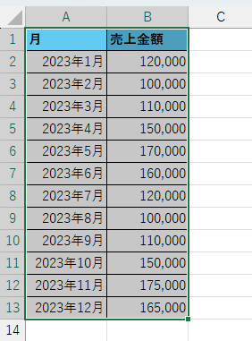 【Excel】将来の予測データを作成する | Indeed (インディード)