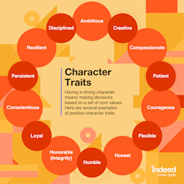 15 Top Character Traits To Demonstrate At Work And In Resumes Indeed