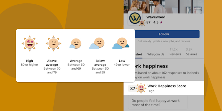 Using the Work Happiness Score on Indeed | Indeed.com Canada