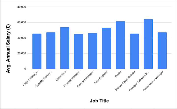 These are the Best Jobs of 2024 in the UK, According to Indeed | Indeed ...