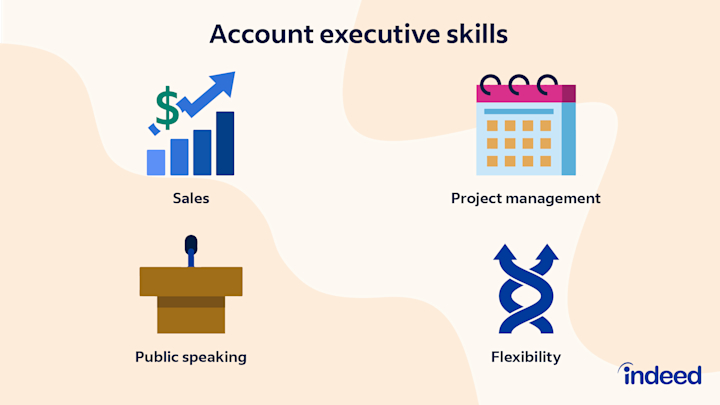 What is an Account Executive? (Plus How to Become One) | Indeed.com ...