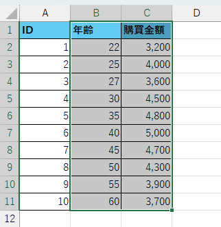 【Excel】散布図の作成方法 | Indeed (インディード)