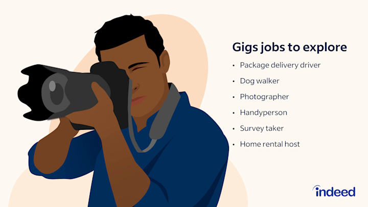 Different types of gig jobs (including duties and salaries) | Indeed.com UK