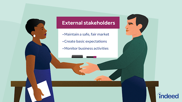 What are external stakeholders? (with meaning) | Indeed.com UK