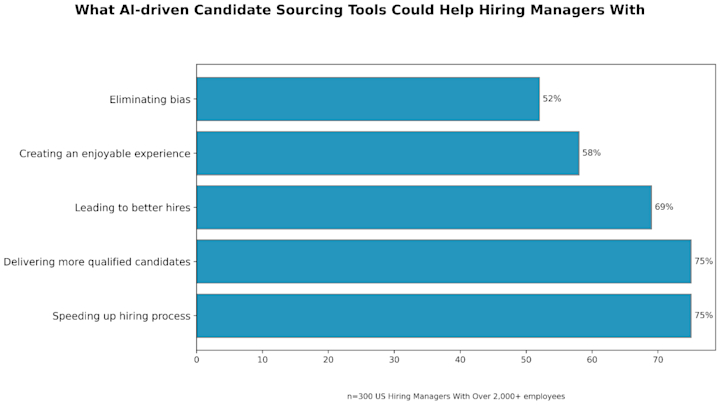 Why It’s So Hard To Find the Perfect Job (And How AI Can Help) | Indeed.com