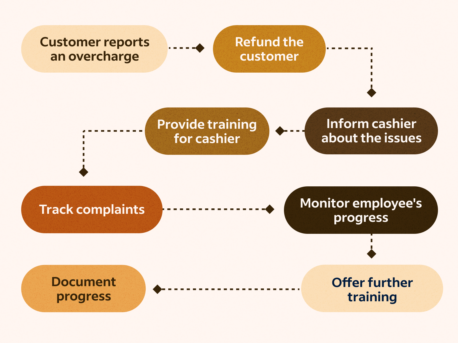 Knowledge Area Process Map