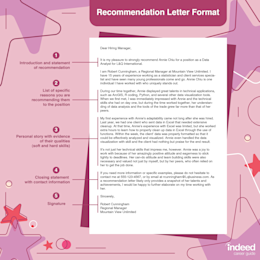 How To Write An Academic Recommendation Letter Indeed