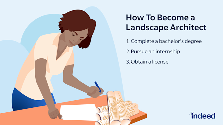 How to Become a Landscape Architect | Indeed.com