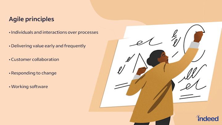 Guide to the 12 Agile Principles (And Differences from Scrum) | Indeed ...