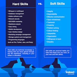 Soft Skills Definitions And Examples Indeed