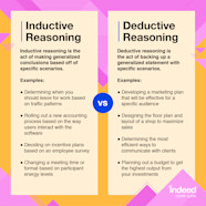 Deductive Reasoning Definition And Examples Indeed