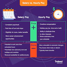 Salary Vs Hourly Pay What Are The Differences Indeed