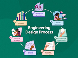 The 7 Steps of the Engineering Design Process | Indeed.com