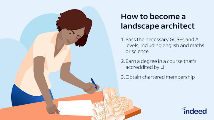 How to become a landscape architect | Indeed.com UK