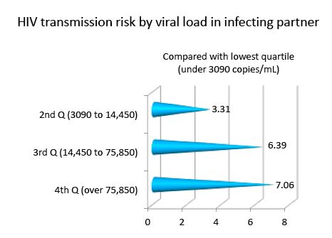 Eight Strategies to Trim Transmission Risk in People With HIV