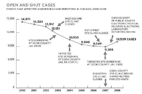 Money Well Spent: Opt-Out Testing in Prisons Can Catch STD Cases and ...