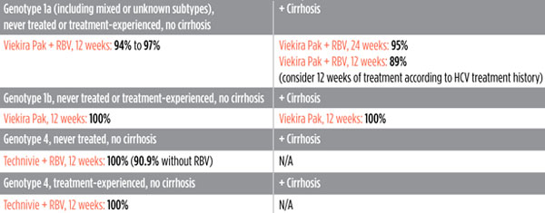 Viekira Pak and Technivie Fact Sheet