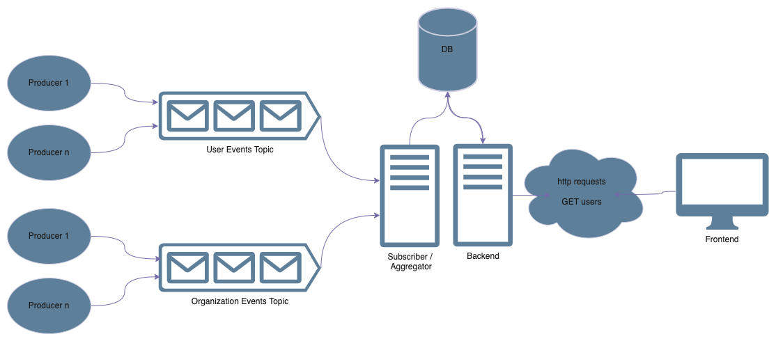 GitHub - davidkuda/kafka-event-streaming-data-engineering