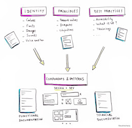 Design Systems Explained With Examples Gambaran