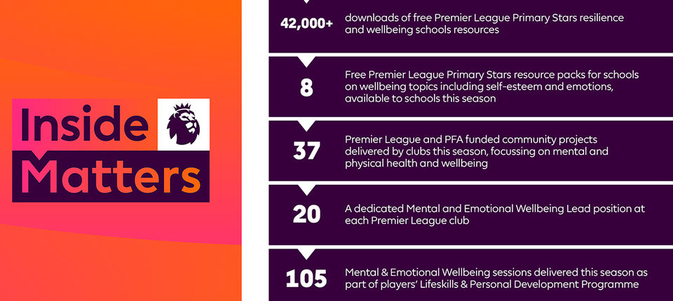 Premier League announce Inside Matters campaign - Leeds United