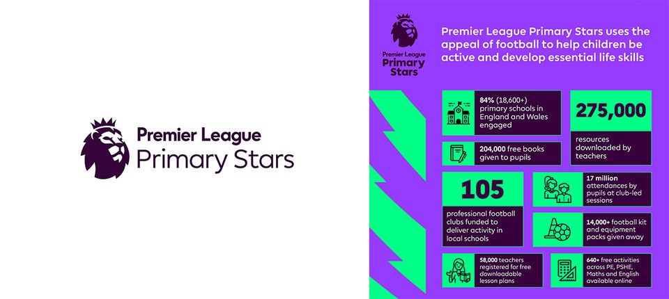 Premier League Primary Stars marks five-year anniversary - Leeds United