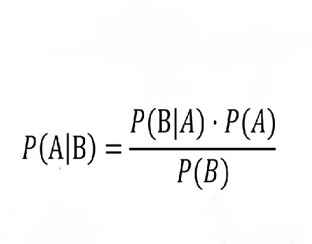 Naive Bayes Algorithm