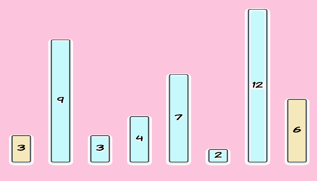 Container with Most Water Implementation with Naive and Efficient Solutions (in Java)