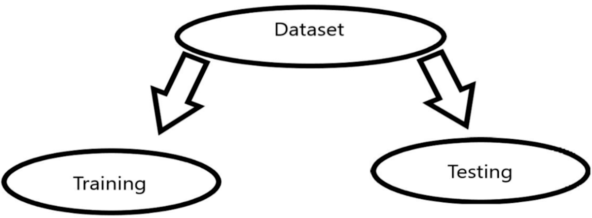 Top Five Websites for Generating Datasets for Machine Learning Projects