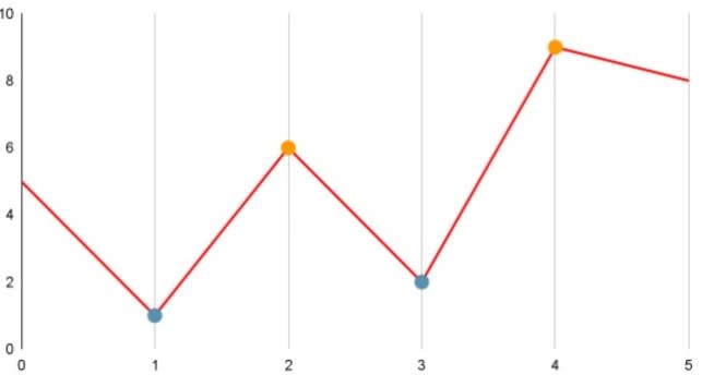 Boyer Moore majority vote algorithm Boyer Moore majority vote algorithm