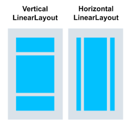 RelativeLayout And LinearLayout In Android