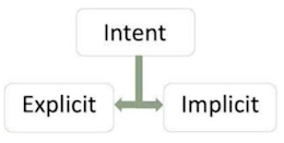 Introduction To Intent In Android