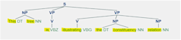 Syntactic Analysis By NLP