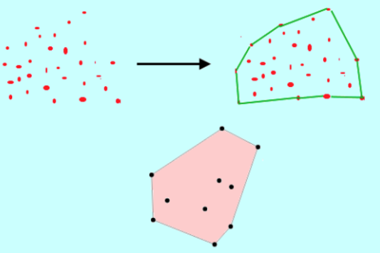 Convex Hull 