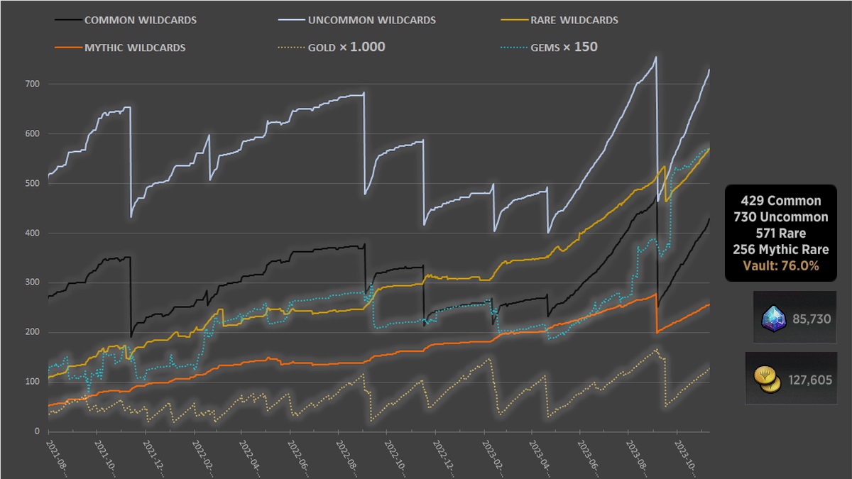 Inside the (New) Arena Economy | Cardmarket