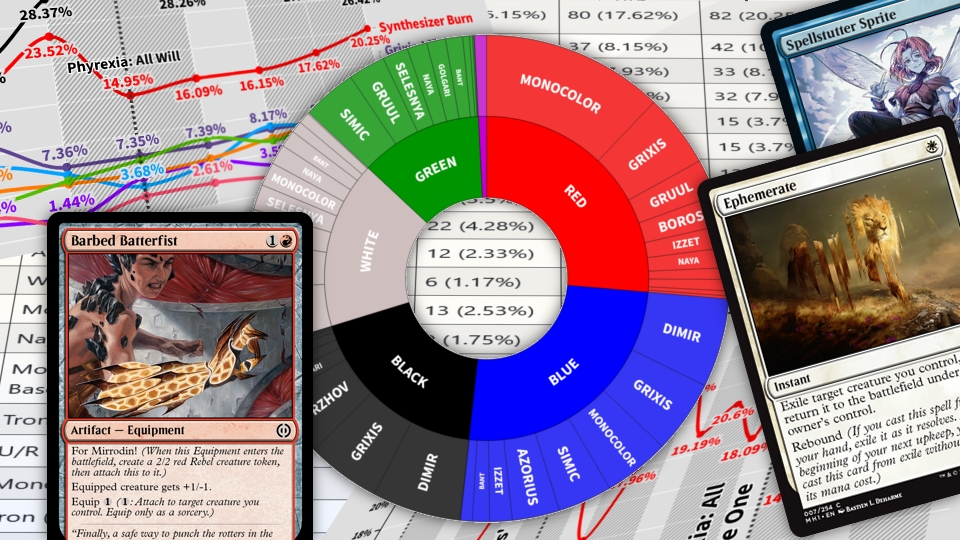 Boros Reckoner Combo