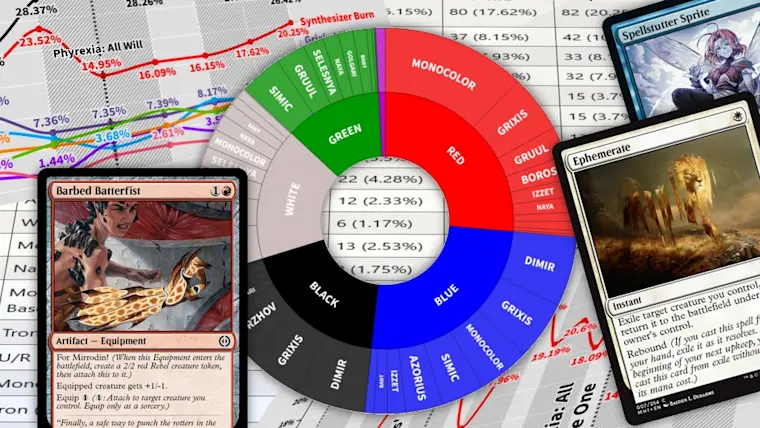 Pauper Metagame Analysis: 1,373 Matches from March