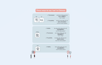 Culture Yard | The Differences Between 会 Huì, 能 Néng, and 可以 Kěyǐ