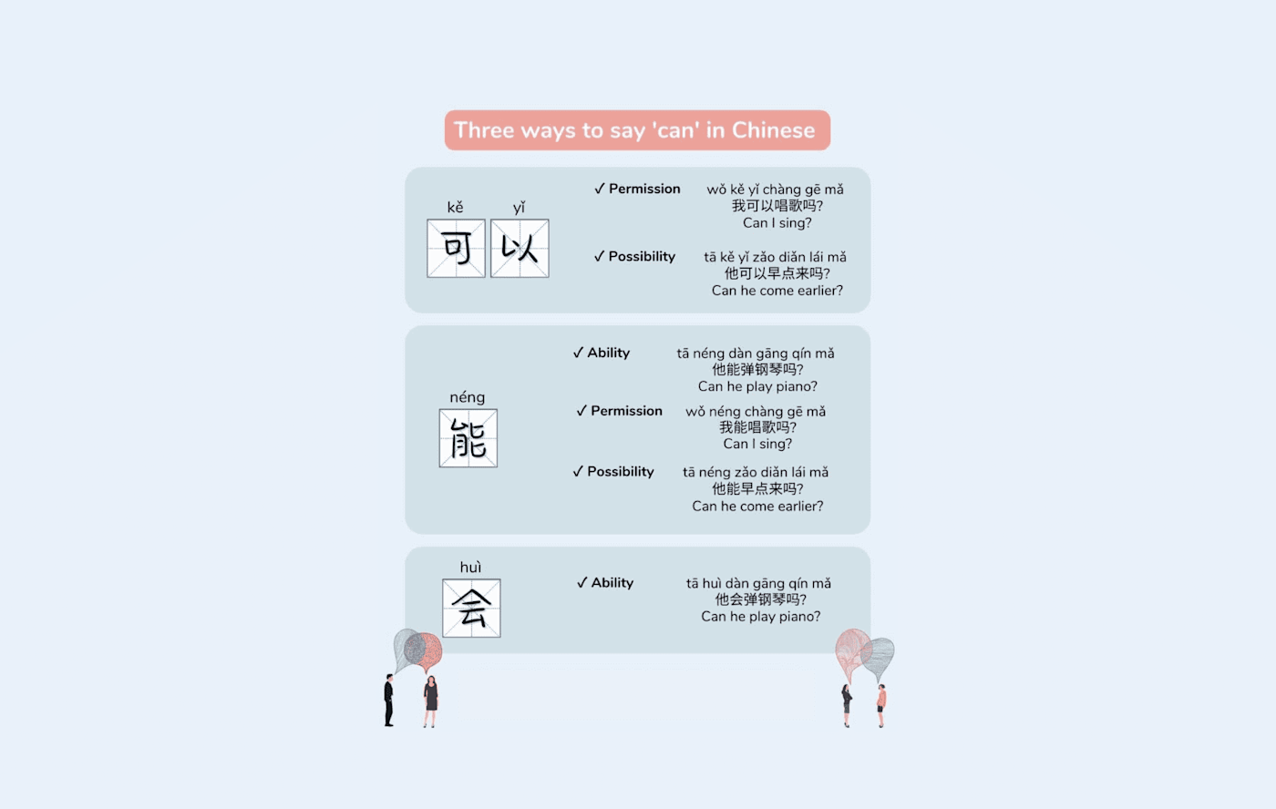 Culture Yard | The Differences Between 会 Huì, 能 Néng, and 可以 Kěyǐ