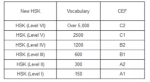 Culture Yard | The Ultimate Guide to the HSK