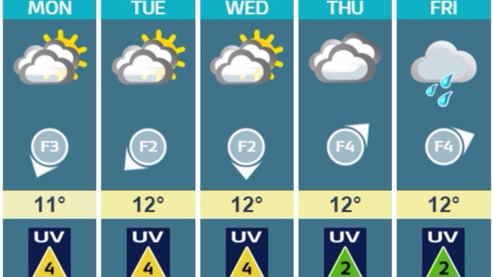 Cloudy with patchy light drizzle | ITV News Channel