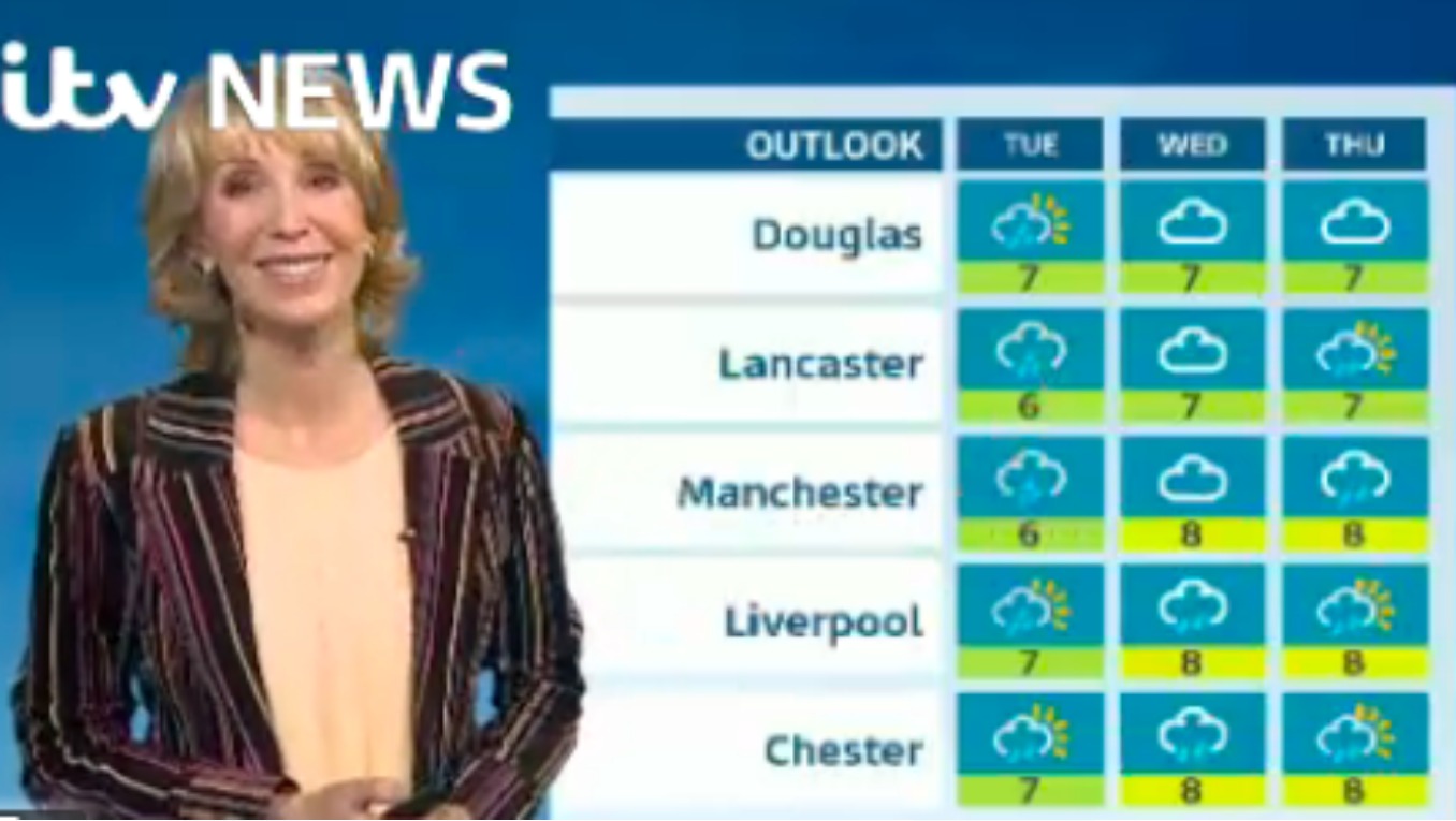 Here's Emma with your Granada weather for the new week | ITV News Granada