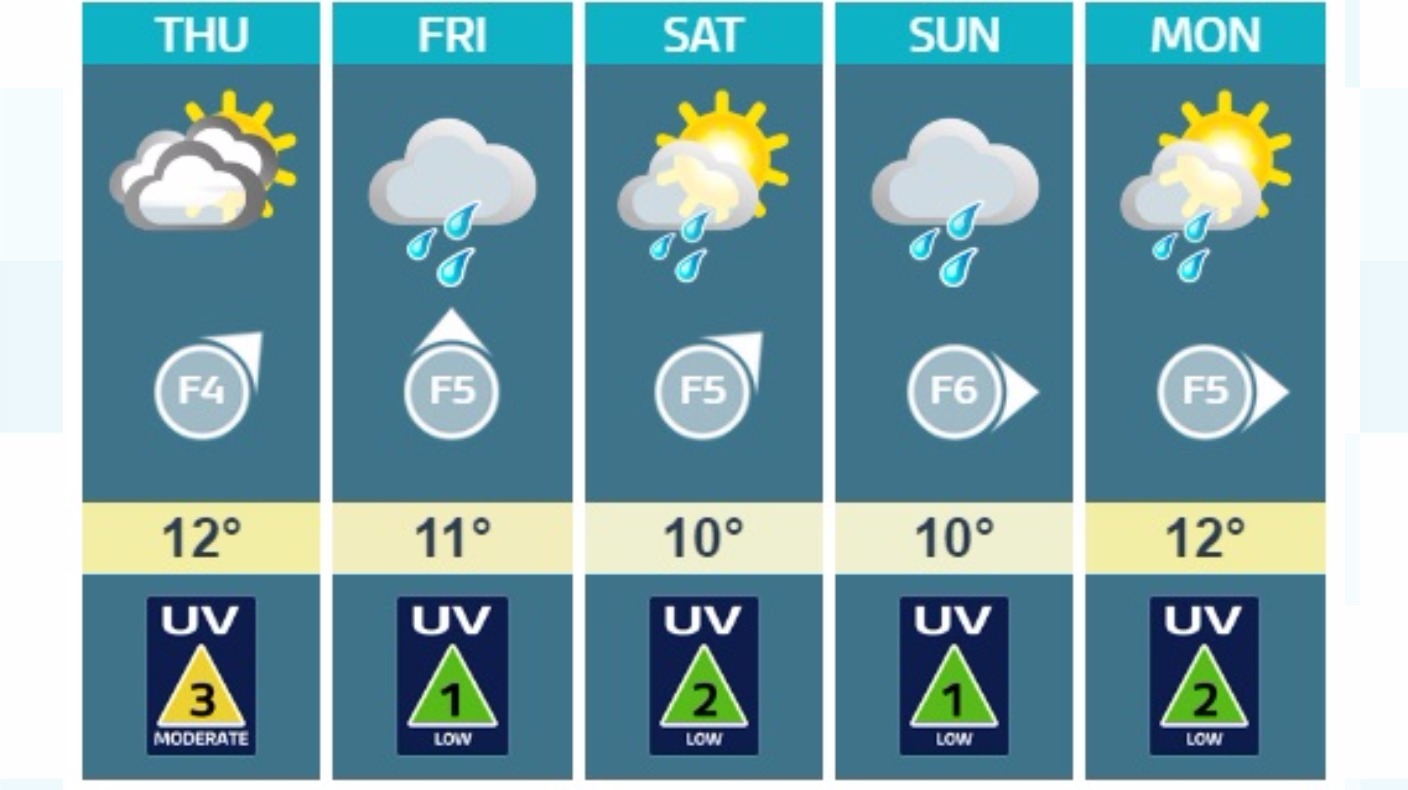 Cloudy. Outbreaks of rain, with mist and the risk of hill fog patches ...