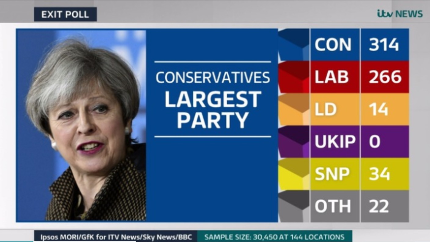 BLOG: A sensational exit poll | ITV News Border